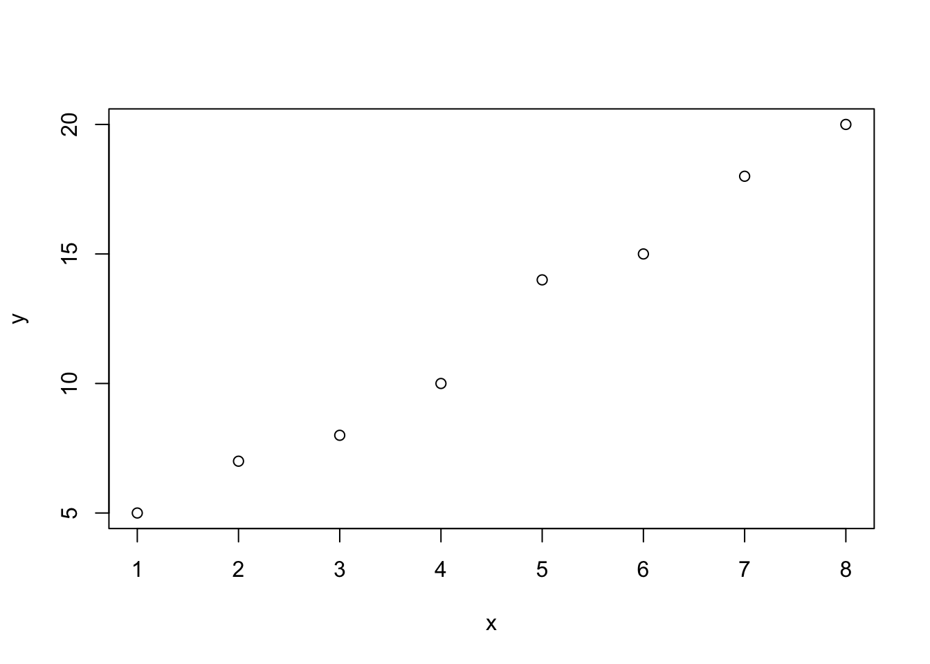 Lecture 1: R Basics & the Tidyverse